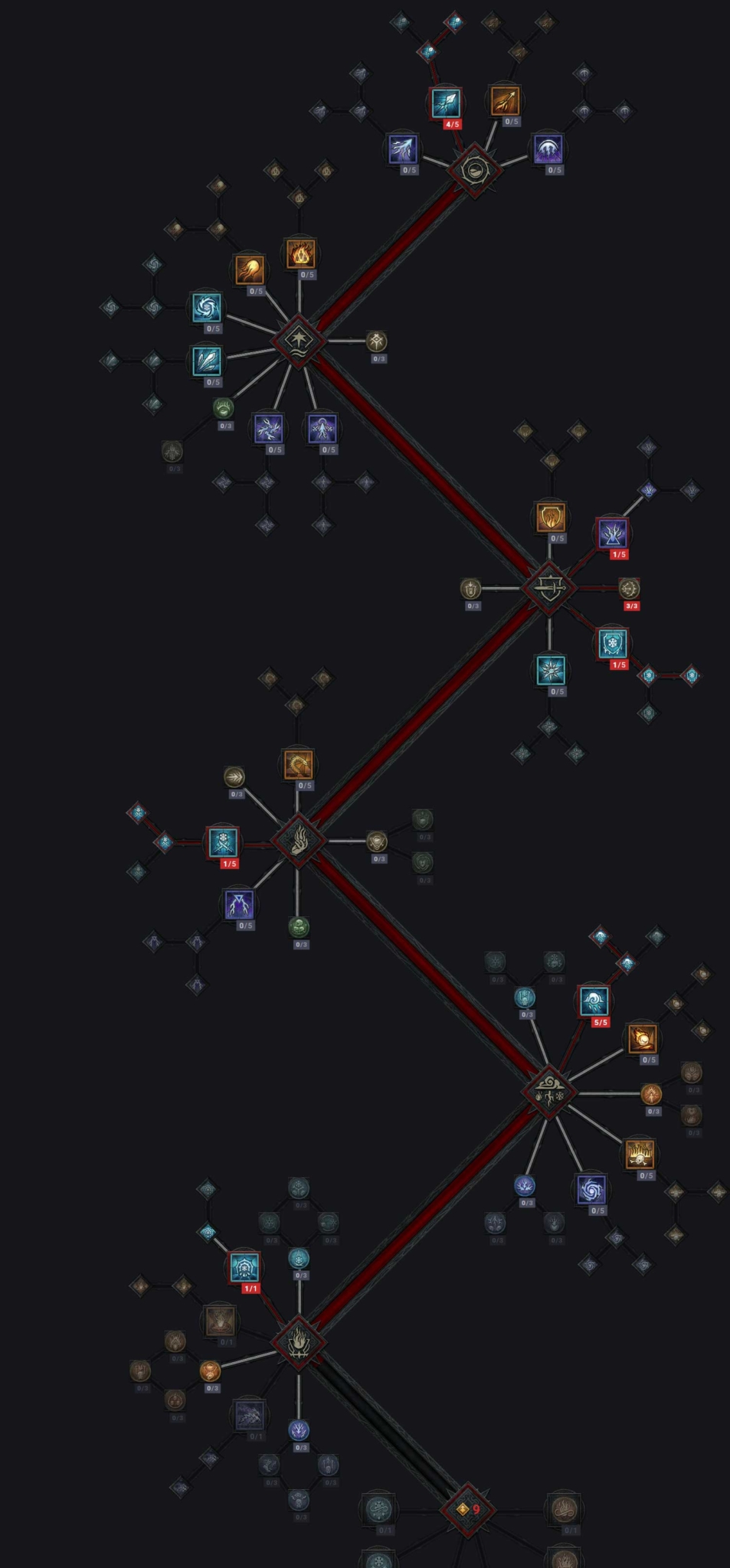 Diablo 4 : Build Leveling Sorcier Givre et contrôle - Kami-labs.fr