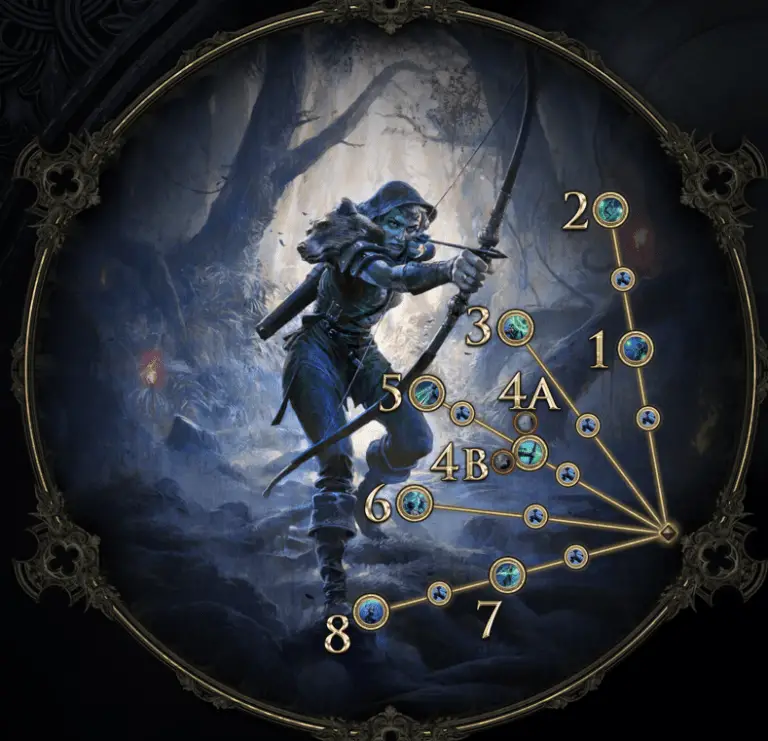 Points de talents d'ascendance de l'accès anticipé | Path of Exile 2 ...