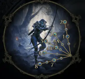 Préparation Build Ranger : Ascendance Deadeye (Tireur d'élite) dans ...