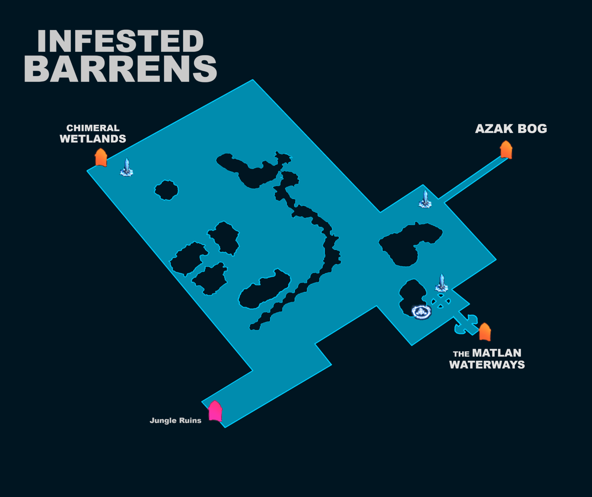 POE 2 : Optimisez votre campagne : Acte 3 - Kami-labs.fr